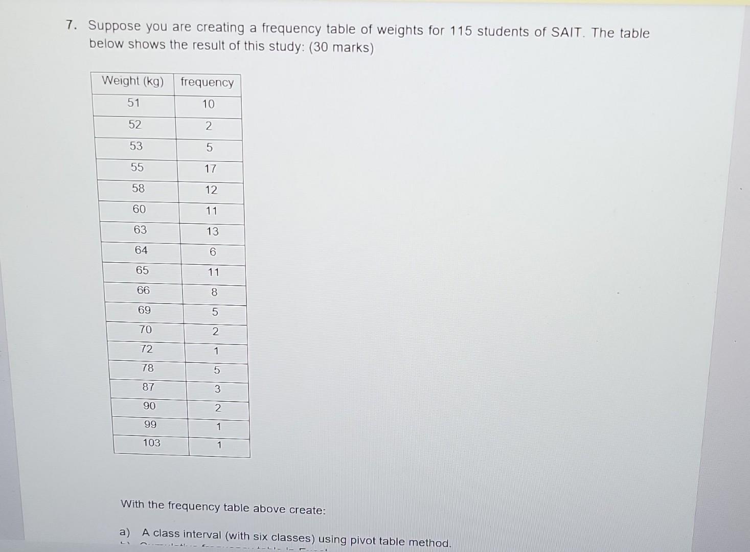 Solved 7. Suppose you are creating a frequency table of | Chegg.com