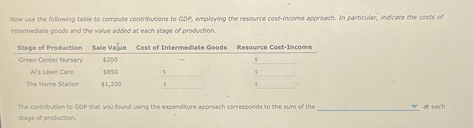 Solved Now use the following table to compute contributions | Chegg.com