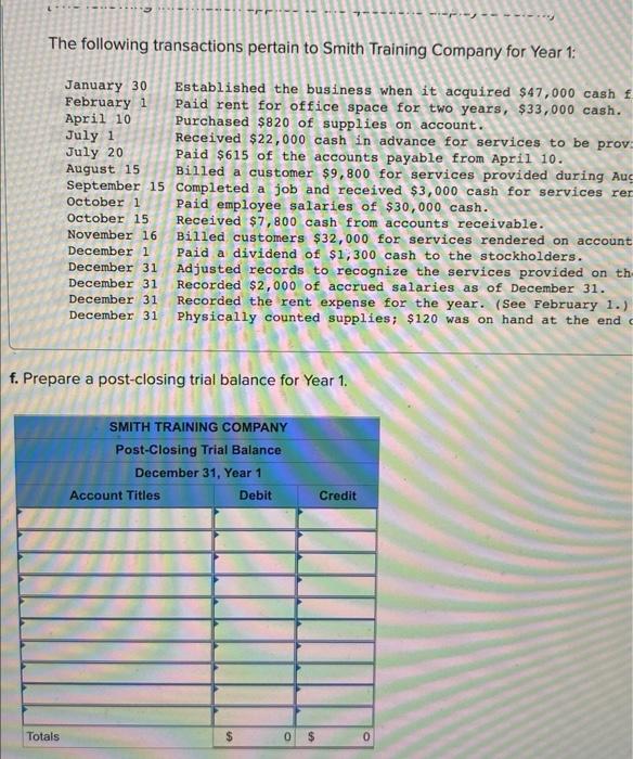 Solved The following transactions pertain to Smith Training | Chegg.com