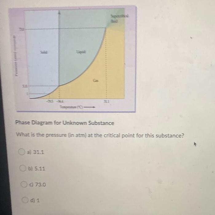Solved Super G Phase Diagram for Unknown Substance What is | Chegg.com