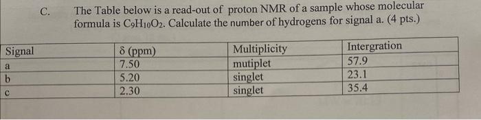 Solved Signal a b с C. The Table below is a read-out of | Chegg.com