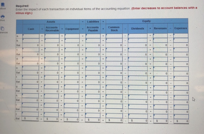 Solved - Exercise 1-13 Identifying effects of transactions | Chegg.com