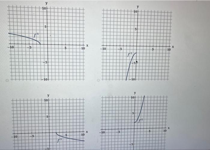 Solved Consider the graph of the one-to-one function shown | Chegg.com
