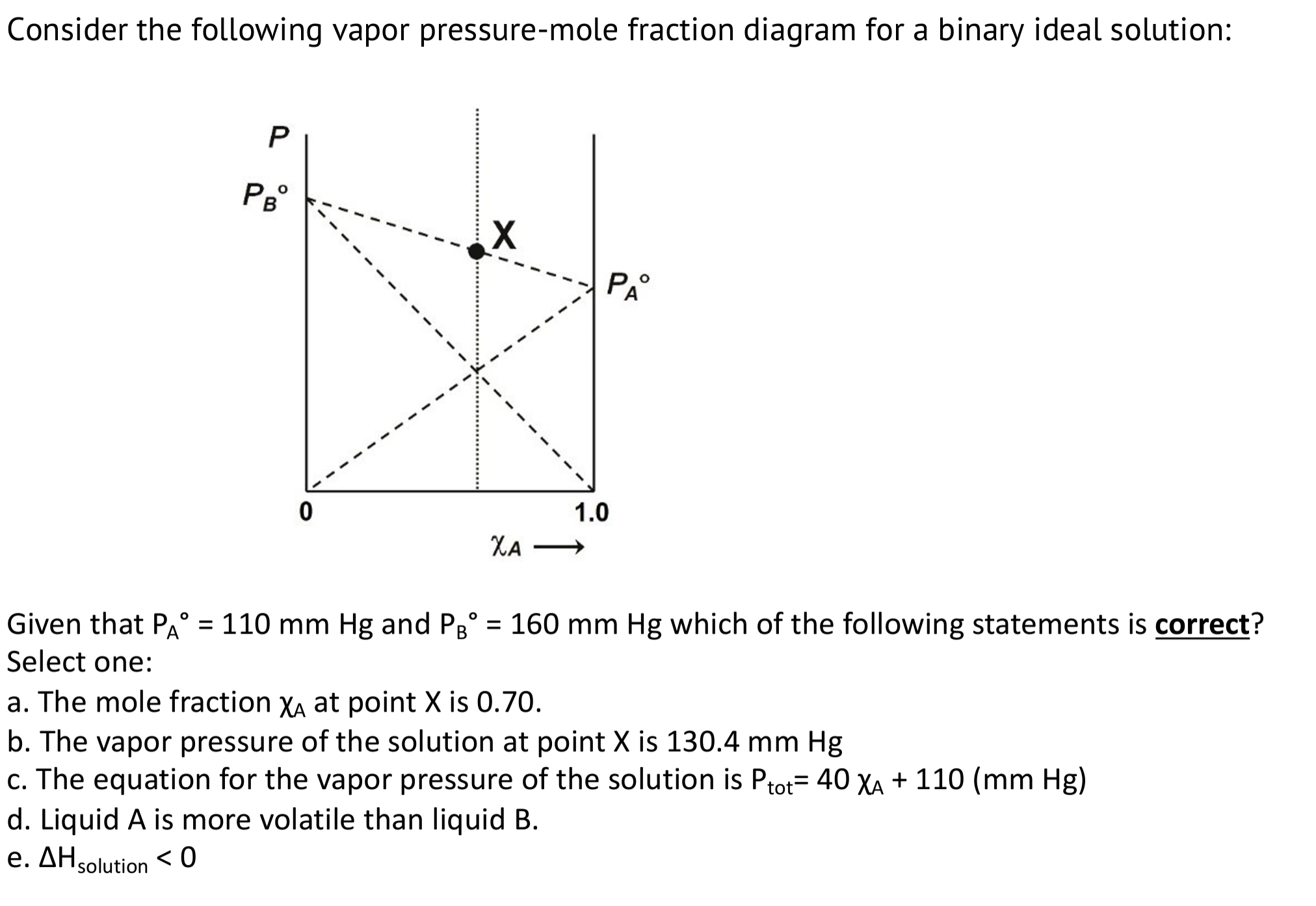 Solved Consider the following vapor pressure-mole fraction | Chegg.com
