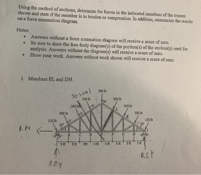 Solved Using the method of sections, determine the forces in | Chegg.com