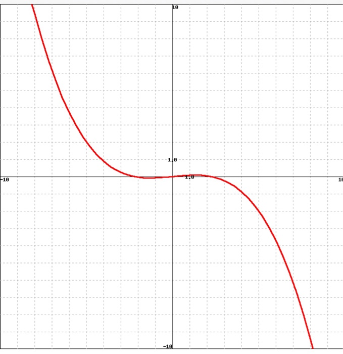 Solved Previous Problem Problem List Next Problem (1 | Chegg.com