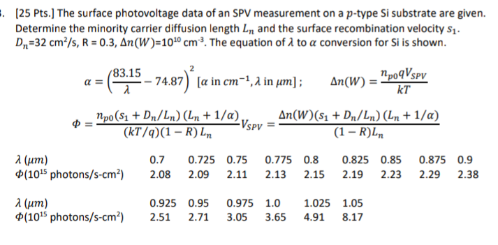 Solved [25 ﻿Pts.] ﻿The surface photovoltage data of an SPV | Chegg.com
