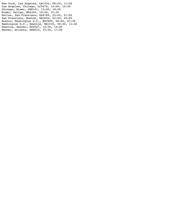 Solved using Java, Avl tree solves this question please make | Chegg.com Solved using Java, Avl tree solves this question please make | Chegg.com