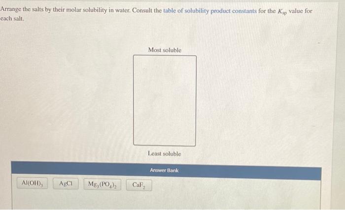 Solved Arrange the salts by their molar solubility in water. | Chegg.com