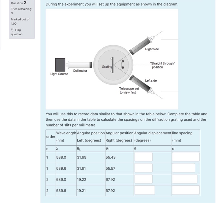Solved Question 2 Tries remaining: During the experiment you | Chegg.com