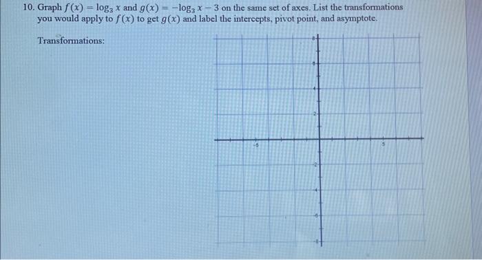 Solved 0. Graph f(x)=log3x and g(x)=−log3x−3 on the same set | Chegg.com