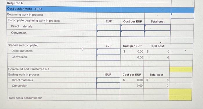 Solved The first production department of Stone Incorporated | Chegg.com