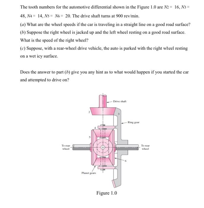 Solved The tooth numbers for the automotive differential | Chegg.com
