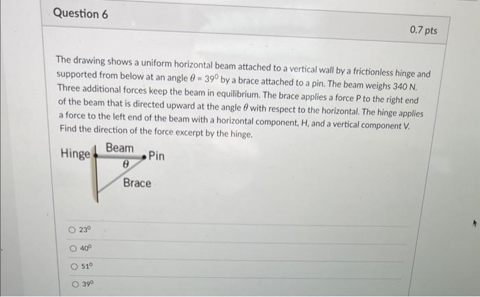 Solved The drawing shows a uniform horizontal beam attached | Chegg.com