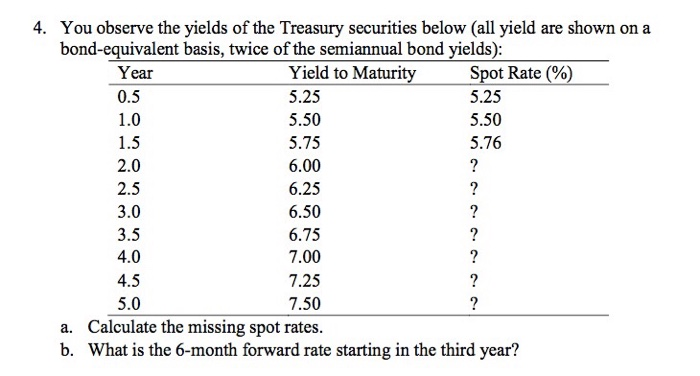 Solved 4. You observe the yields of the Treasury securities | Chegg.com