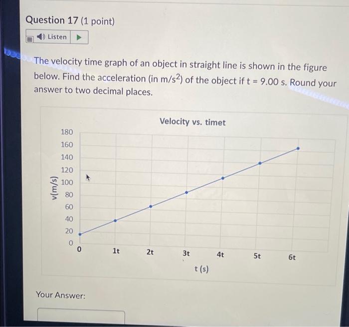 Solved The velocity time graph of an object in straight line | Chegg.com