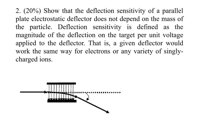 Solved 2. (20%) Show that the deflection sensitivity of a | Chegg.com