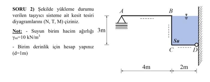 Sekilde yükleme durumu verilen tasiyici sisteme ait | Chegg.com Sekilde yükleme durumu verilen tasiyici sisteme ait | Chegg.com