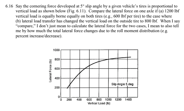 Solved 6.16 ﻿Say the cornering force developed at 5° ﻿slip | Chegg.com