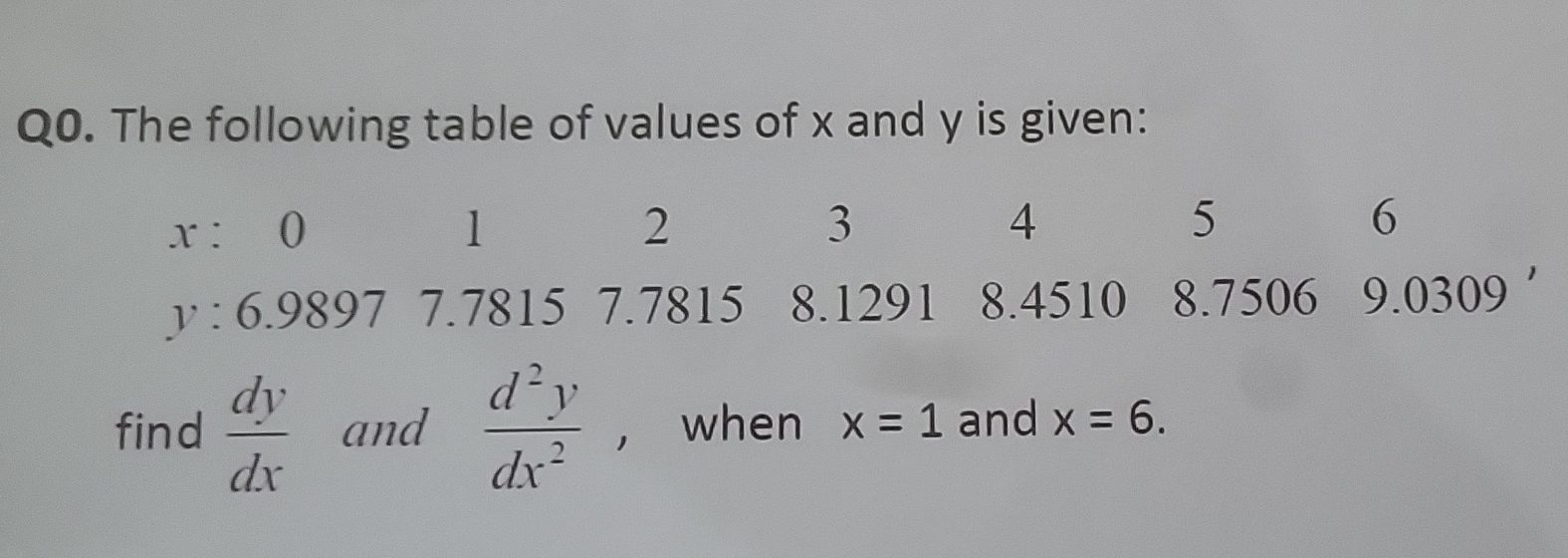 Solved Q0. ﻿The following table of values of x ﻿and y ﻿is | Chegg.com