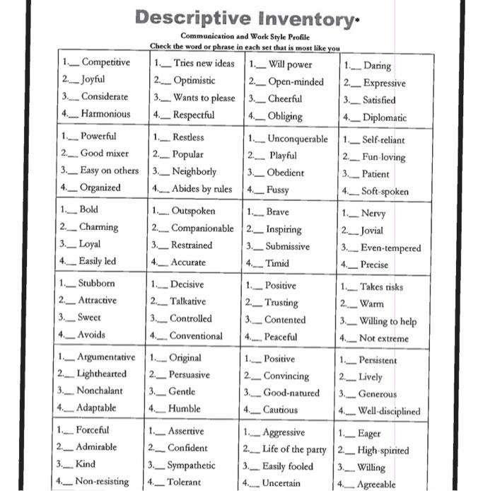 Descriptive Inventory Communication and Work Style | Chegg.com