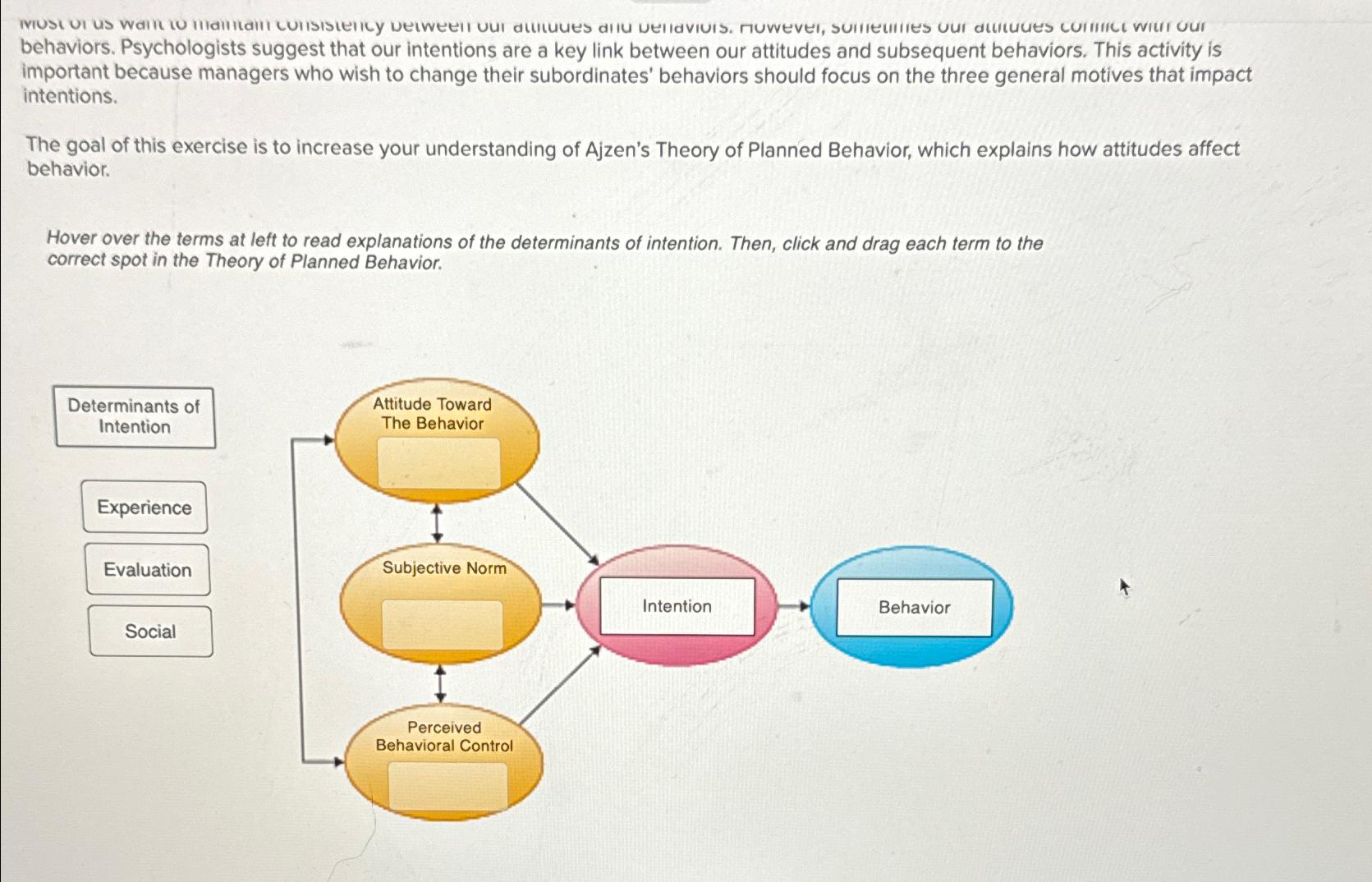 Solved behaviors. Psychologists suggest that our intentions | Chegg.com