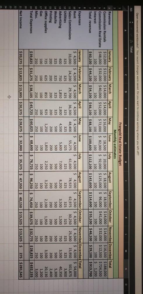Solved 1. Construct a Pie Chart for the expenses for the | Chegg.com