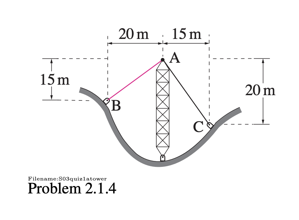 Solved The net force on A from the two cables is a force | Chegg.com