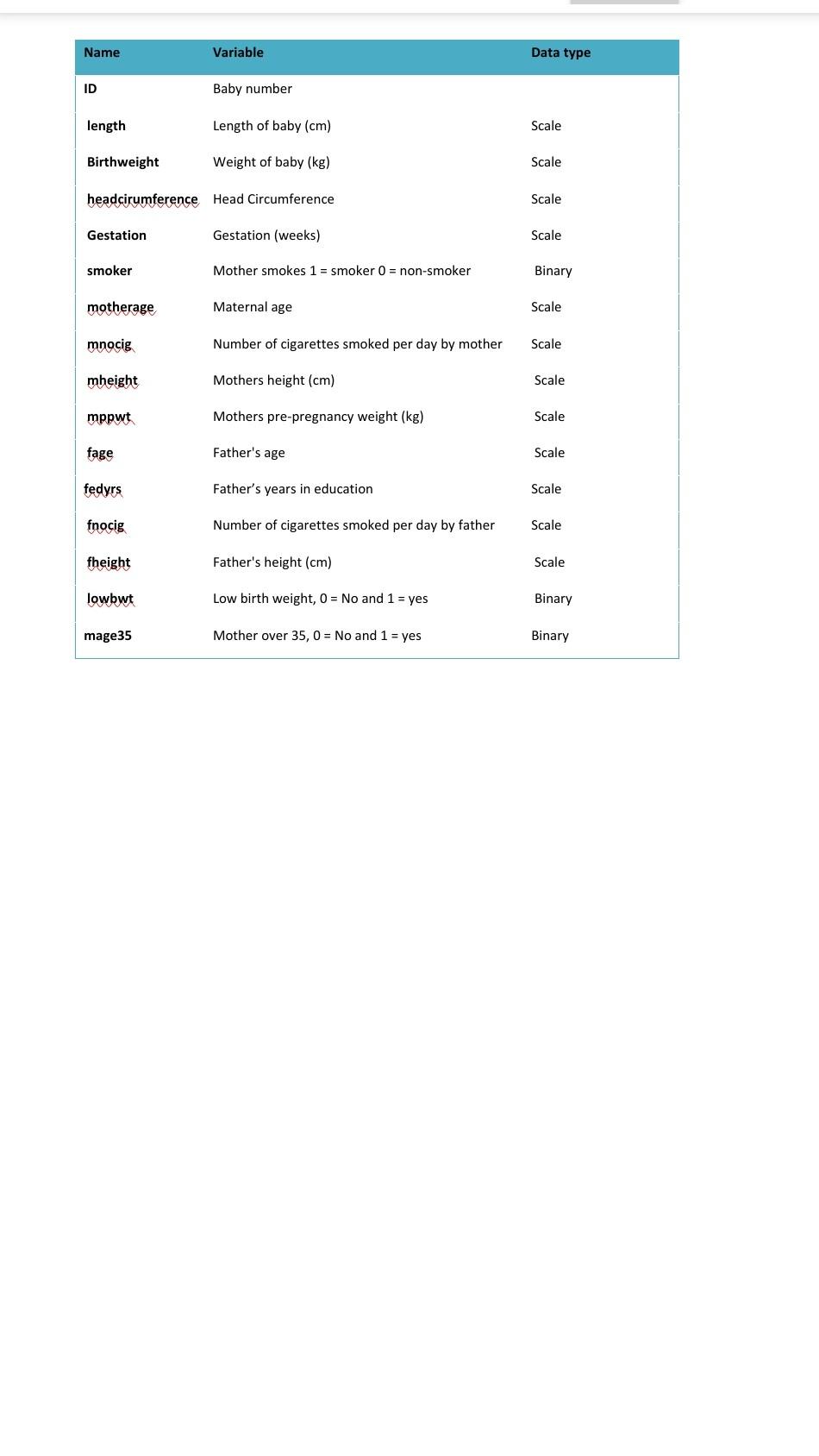 Using Excel, graph two key variables and submit the | Chegg.com