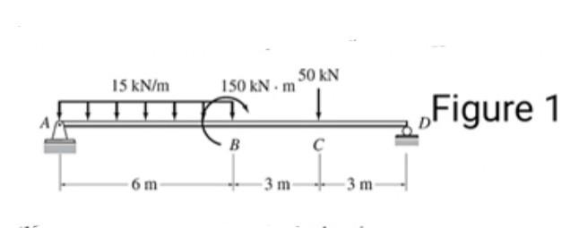 Solved 1.) Determine the value of the slope at the roller | Chegg.com