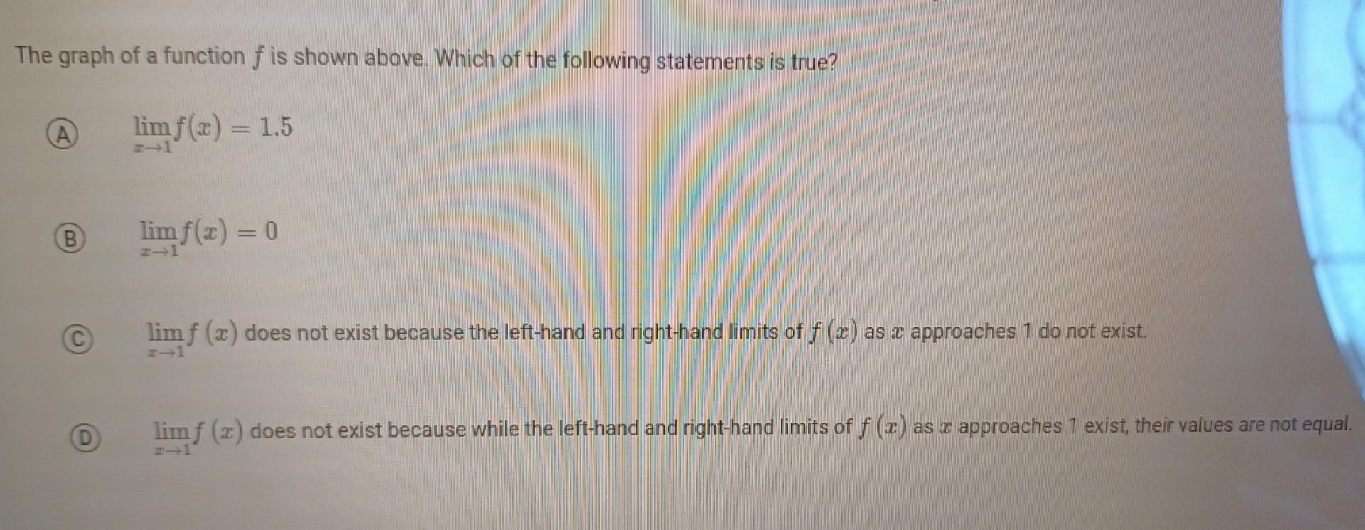 Solved The graph of a function f is shown above. Which of | Chegg.com