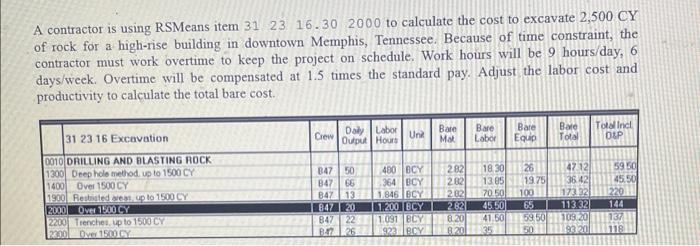 Solved A contractor is using RSMeans item 312316.302000 to | Chegg.com