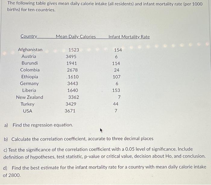 Solved The following table gives mean daily calorie intake | Chegg.com