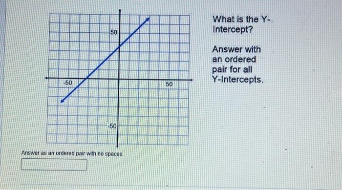 Solved What is the Y Intercept? Answer with an ordered pair | Chegg.com