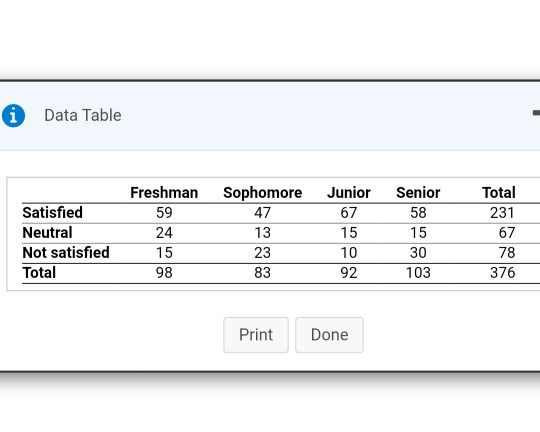 Solved (d) If a survey participant is selected at random, | Chegg.com