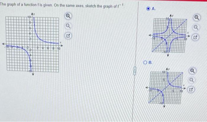 Solved The graph of a function fis given On the same axes, | Chegg.com