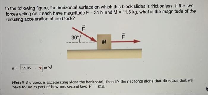 Solved In the following figure, the horizontal surface on | Chegg.com