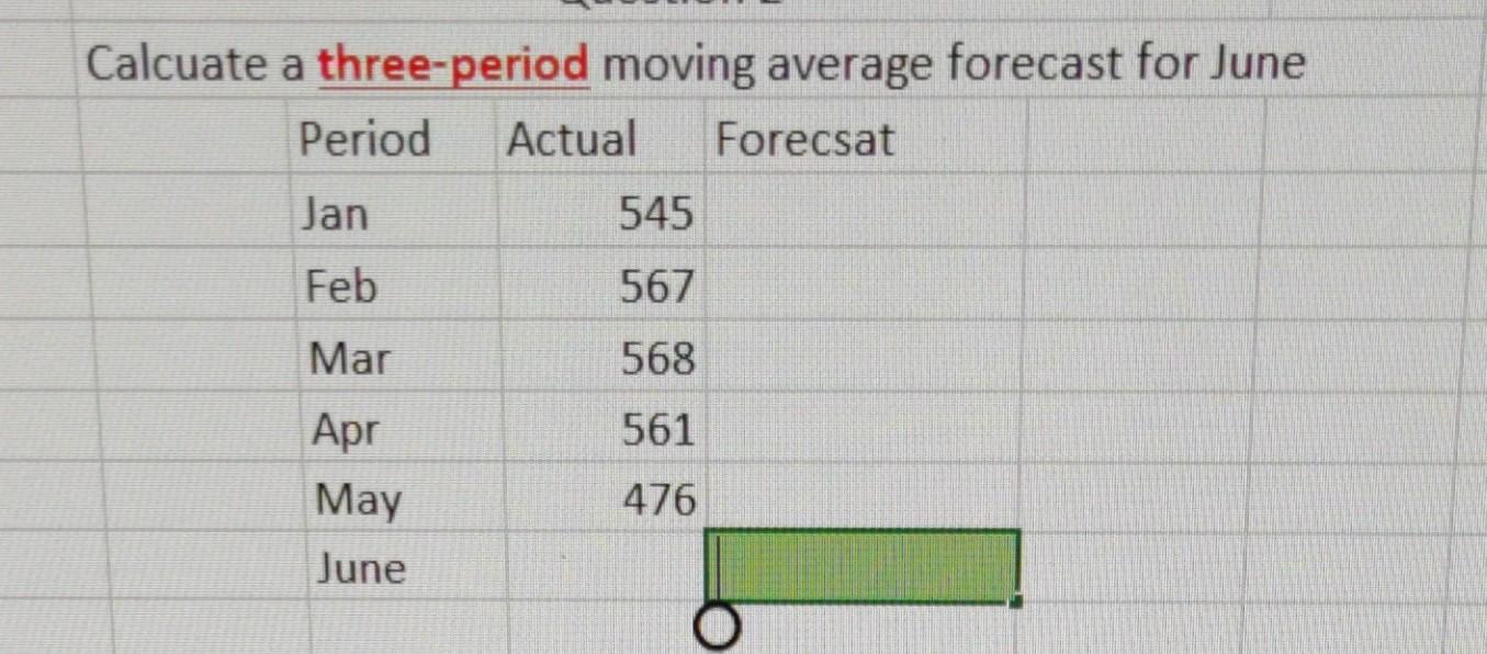Solved Calcuate a three-period moving average forecast for | Chegg.com