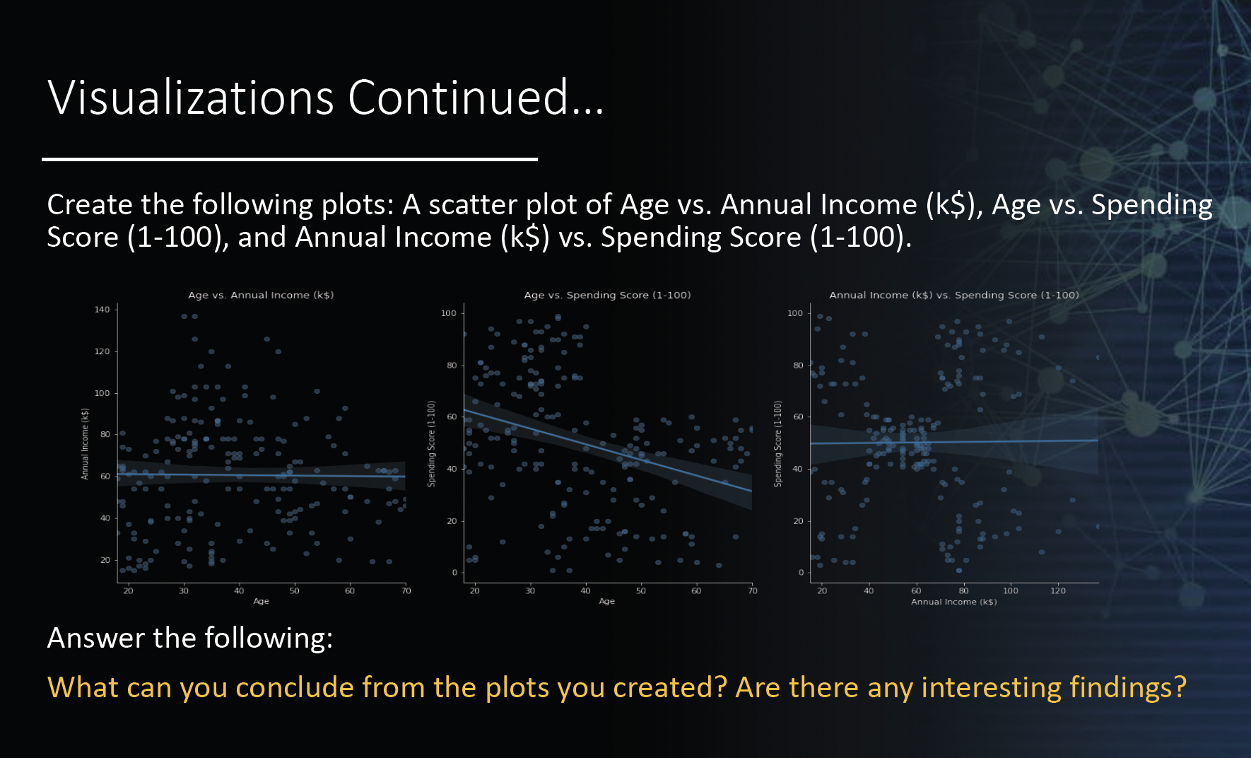 Solved Solve using Python in jupiter notebook Visualizations | Chegg.com