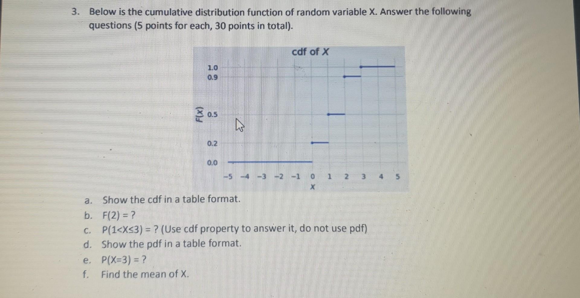 Solved Below is the cumulative distribution function of | Chegg.com