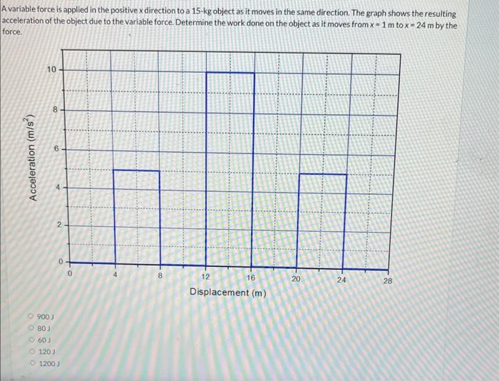 Solved A variable force is applied in the positive x | Chegg.com