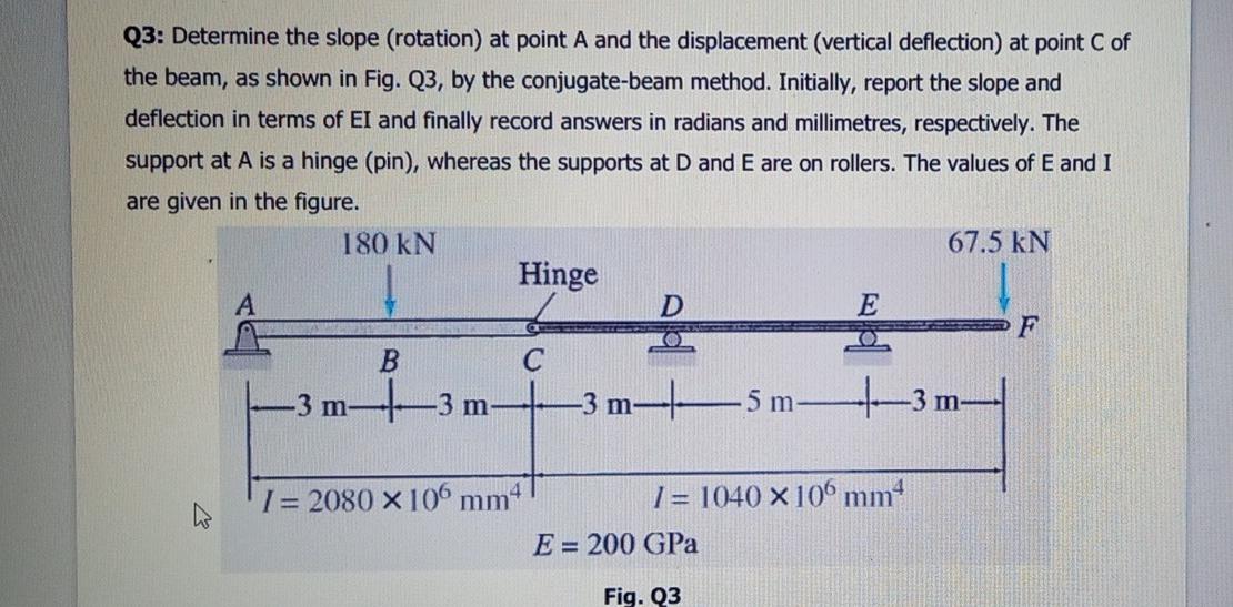 Solved Q3: Determine the slope (rotation) at point A and the | Chegg.com