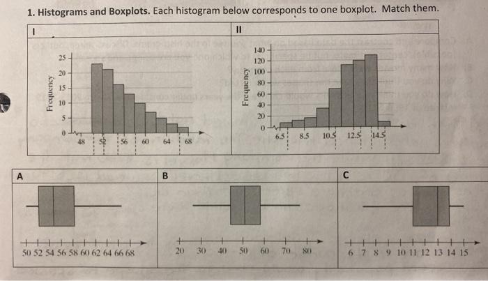 Solved 1. Histograms and Boxplots. Each histogram below | Chegg.com