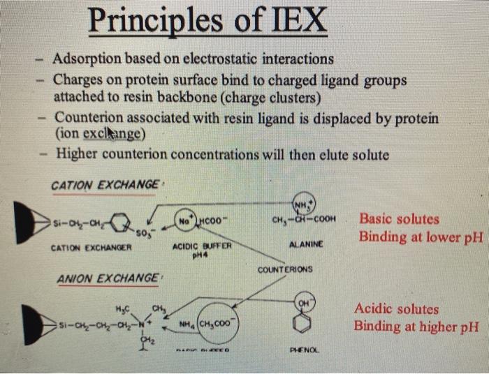 Solved List two reasons why HIC can be the chromatographic | Chegg.com