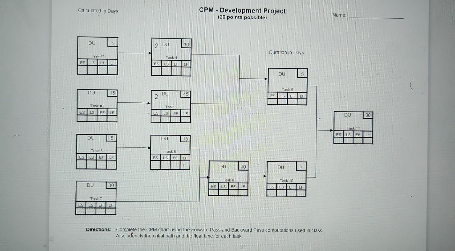 Solved Calculated in Days CPM - Development Project (20 | Chegg.com