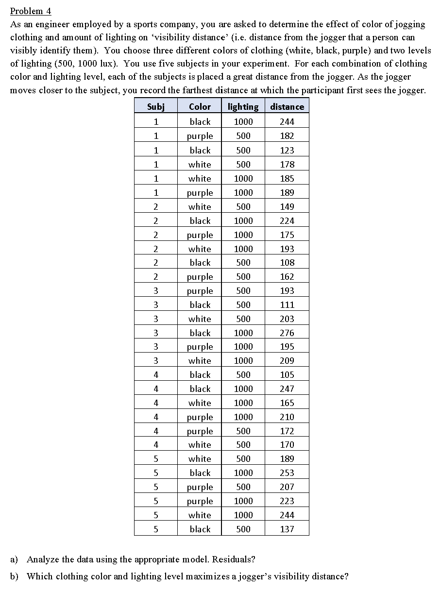 Solved Please use minitab Problem 4As an engineer employed | Chegg.com