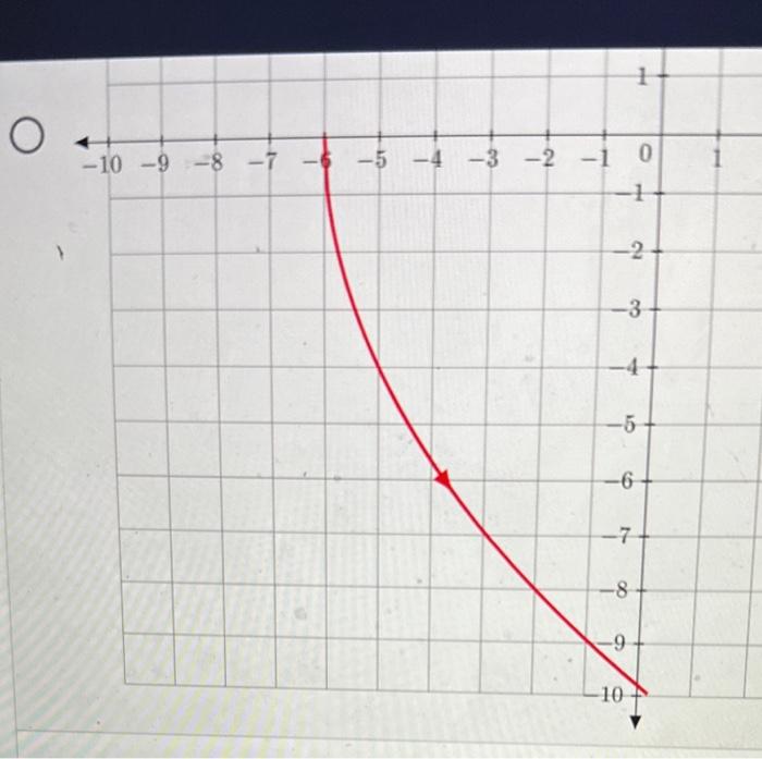 Solved Determine which is the graph of the curve with vector | Chegg.com