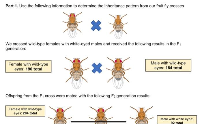 Solved Part 1. Use the following information to determine | Chegg.com