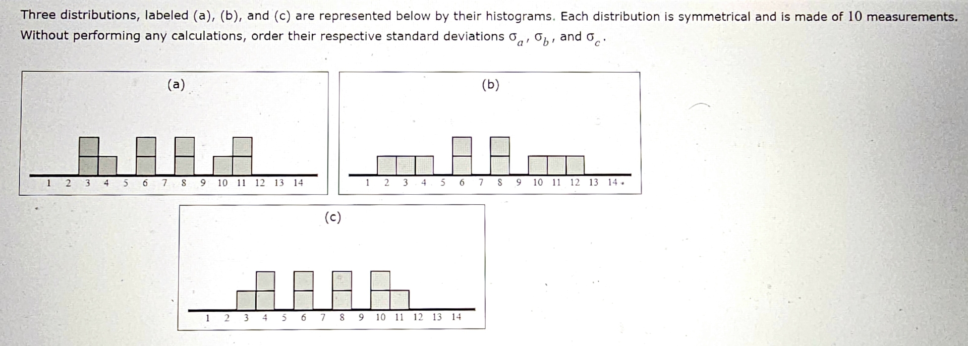 Solved Three distributions, labeled (a), (b), ﻿and (c) ﻿are | Chegg.com