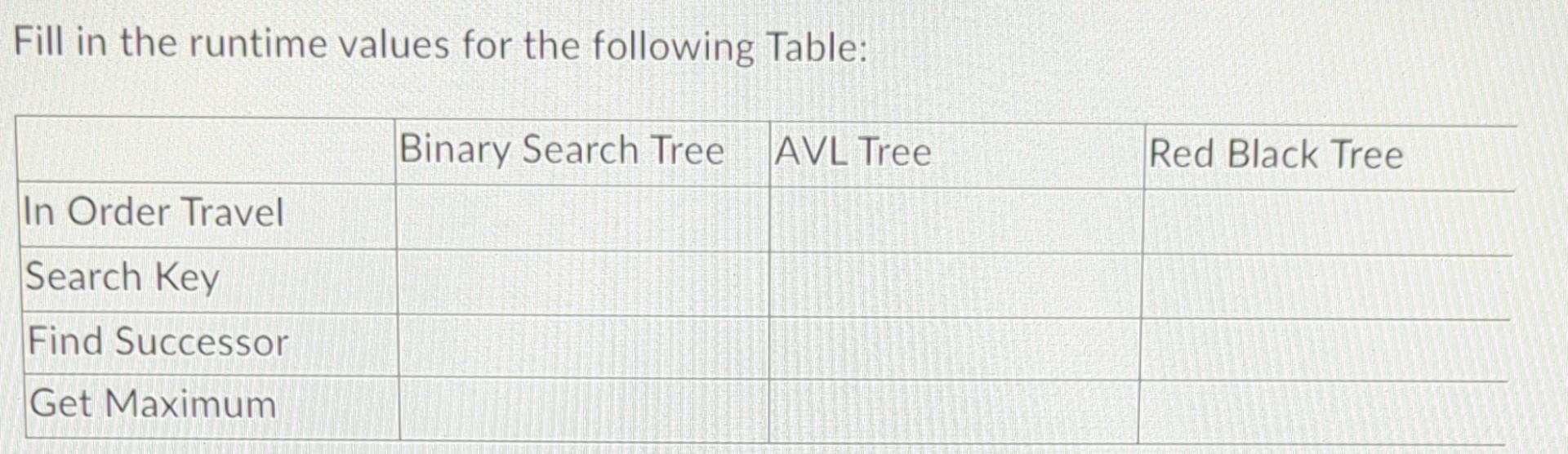 Solved Fill in the runtime values for the following Table: | Chegg.com